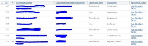 VBA Export SharePoint Items Data To Excel Spreadsheet Stack Overflow