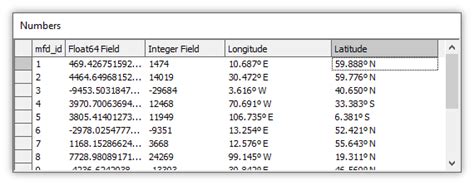 Style Numeric Fields