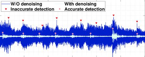 The Footstep Detection Schematic Diagram Download Scientific Diagram