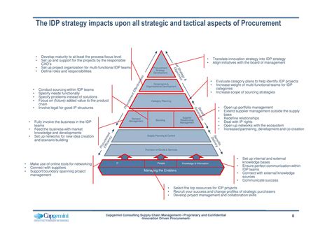 Innovation Driven Procurement Pdf