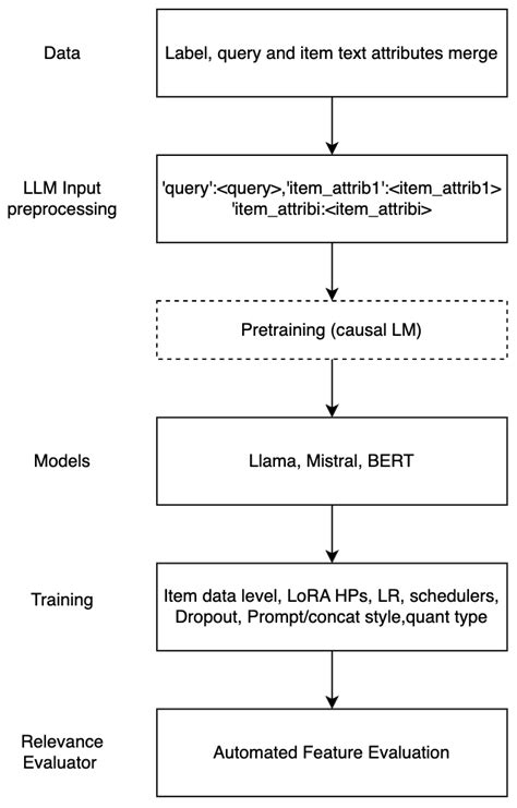 Manipulating Large Language Models To Increase Product Visibility AI Research Paper Details