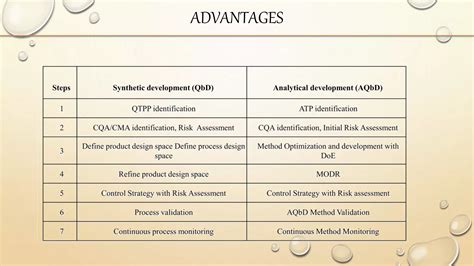 Quality By Design Qbd And Process Analytical Technology Pat Pptx