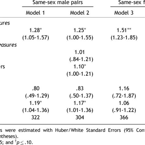 Genetic Risk Predicting The Odds Of Being An LCP Offender For The Download Table