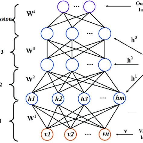 Conceptual Diagram Of The 1dcnn Lstm Model Download Scientific Diagram