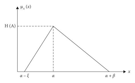 Representation Of Subnormalnormal Of A Triangular Type 1 Fuzzy Set