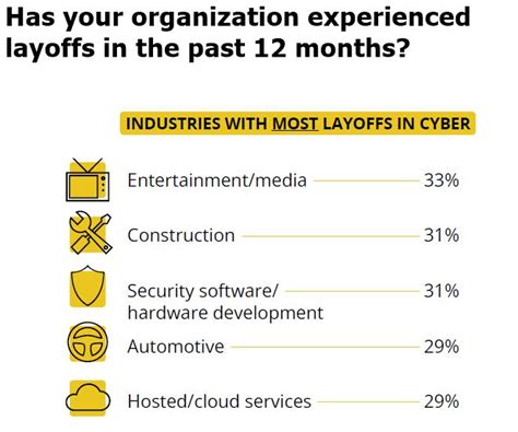 Dejan Kosutic On Linkedin Cybersecurity Fact