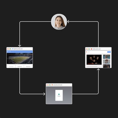 authentifizierung risiken senken und hürden beseitigen auth0