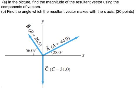 Solved A In The Picture Find The Magnitude Of The Chegg