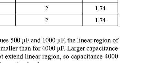 Maximum Modulation Index And Boosting Ratio Download Table