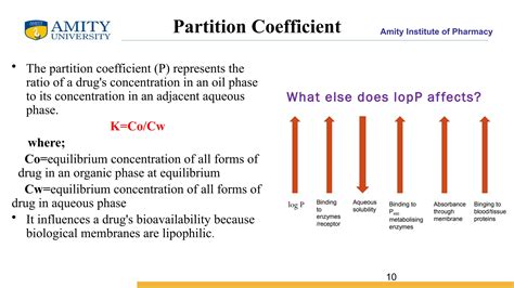 Physiochemical And Biological Factors Influencing Sustained Release And Control Release