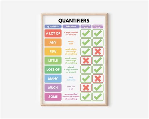 Quantifiers Poster English Language Grammar Grammar Chart For