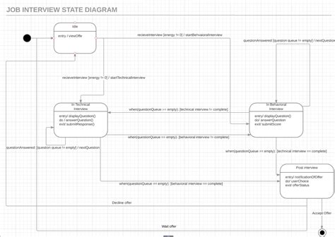 UML State Diagrams MadeWithPaper Simternship GitHub Wiki