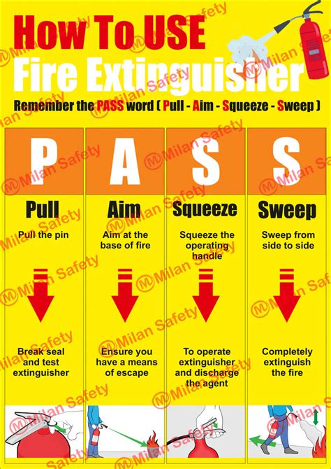 Steps to Use a Fire Extinguisher: The PASS Technique – Milansafety