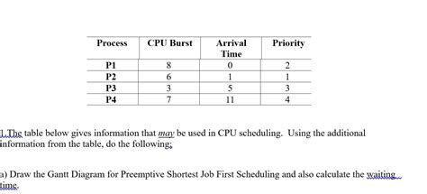 Solved Can Someone Please Draw Me A Gantt Chart And For A