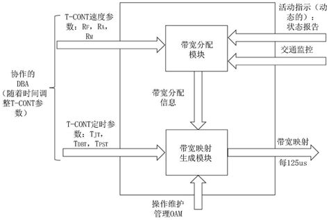 Dynamic Wavelength Bandwidth Allocation Device Eureka Patsnap