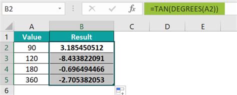 TAN Excel Function Examples Tangent Formula How To Use