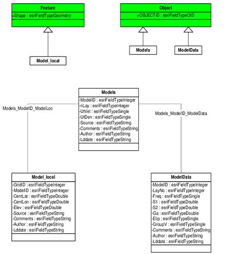 Global Model Dataset In The Geodatabase Download Scientific Diagram