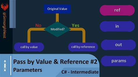 C Tutorial Intermediate Pass By Value Pass By Reference Ref Keyword YouTube