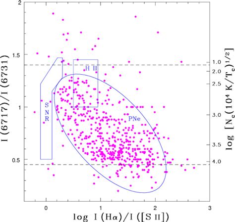 Figure From Revised Diagnostic Diagrams For Planetary Nebulae Semantic Scholar