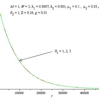 System Reliability For Different Switching Failure Probabilities Download Scientific Diagram