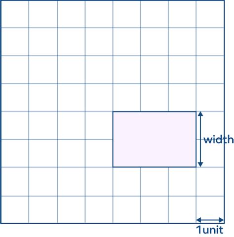 What Is Width In Math Definition Formula Examples Fact