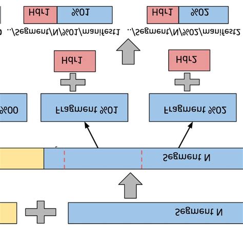Dynamic Adaptive Multimedia Streaming Over Icn Download Scientific Diagram