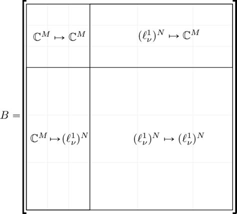 Figure 1 From A General Framework For Validated Continuation Of Periodic Orbits In Systems Of