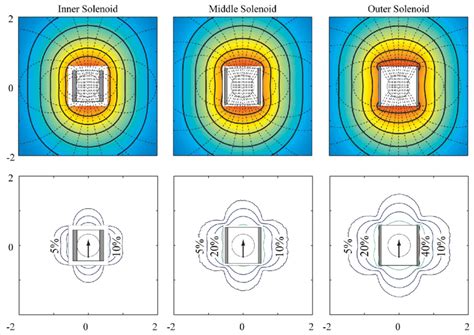 Field Shape Top Dotted And Magnitude Top Solid And Color Contour Download Scientific