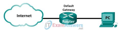 Lab Using Wireshark To Examine Ethernet Frames Answers