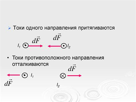 Магнитное поле в центре витка с током презентация онлайн