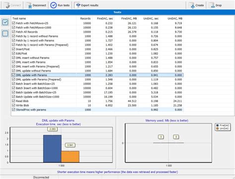 unidac vs firedac performance and memory consumption comparison