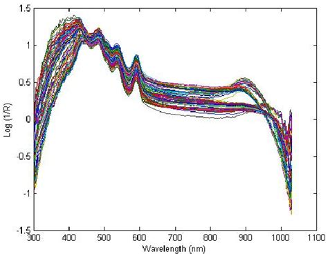 Spectral Graph After Msc Download Scientific Diagram