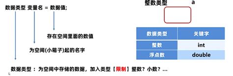 跟着黑马学java 黑马程序员java零基础视频教程上部java入门，含斯坦福大学练习题力扣算法题和大厂java面试题）java趣味编程 黑马程序员 Csdn博客