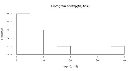 R How To Set Up An Exponential Distribution Stack Overflow