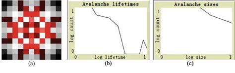 Figure 25 From Sandpile Simulation Based Graph Data Model For Mvd