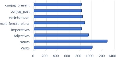 Moroccan Dialect Darija Open Dataset