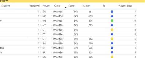 Stacked Column Chart Filtering Other Visuals Data Visualizations Enterprise Dna Forum