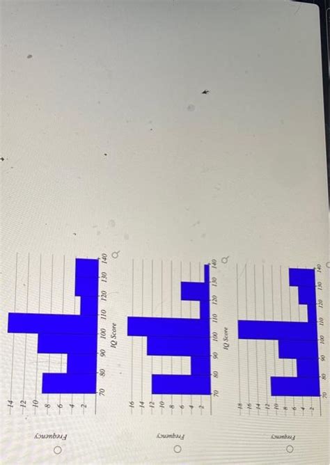 Solved A Construct A Frequency Distribution For The Data Chegg