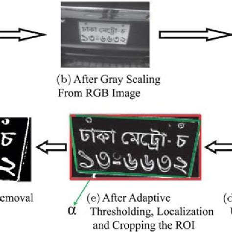Preprocessing Steps Of The Proposed Method Download Scientific Diagram