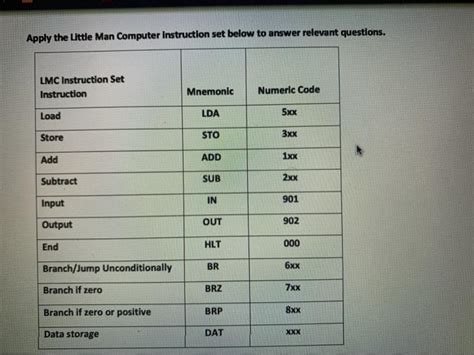 Solved Apply The Little Man Computer Instruction Set Below