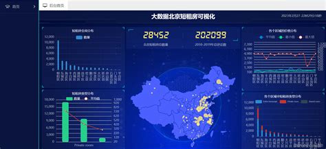 北京短住房数据分析北京房屋数据集 Csdn博客
