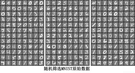 基于pytorch的自编码(autoencoder)学习自编码器torch Csdn博客 基于pytorch的自编码(autoencoder)学习自编码器torch Csdn博客