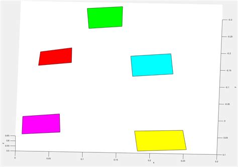 Interpret Results From TriangulatePoints OpenCV Q A Forum