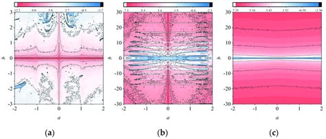 chaotic diagram of three 2d chaotic maps based on λ 1 a 2d licm