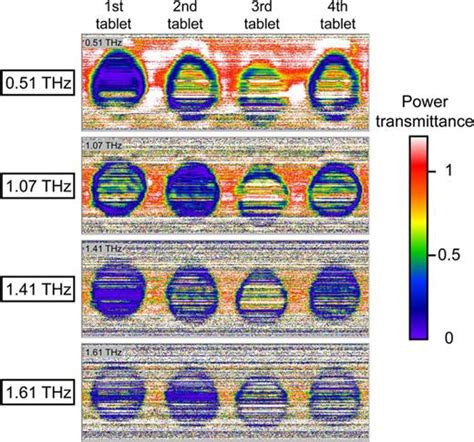 Tutorial Real Time Coherent Terahertz Imaging Of Objects Moving In One Direction With Constant
