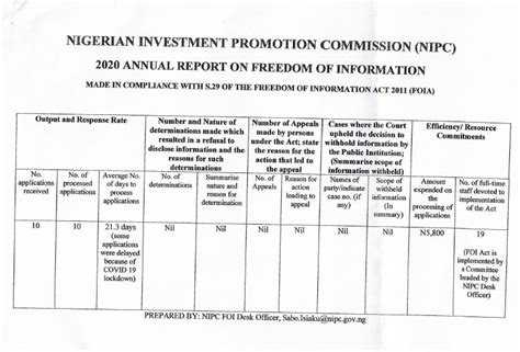 NIPC FOI Annual Report Nigerian Investment Promotion Commission