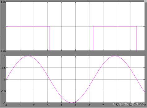 Simulink Switch模块simulink Switch Csdn博客