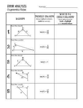 Trig Ratios Error Analysis By Bridget Rizza TPT