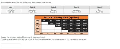 solved assume that you are working with the five stage