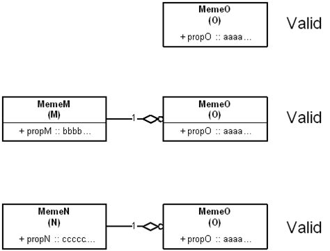 GitHub Davidhstocker Memetic Memetic Is An Open Source Property Graph Schema And Graph
